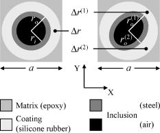 Elastic wave propagation in locally resonant sonic material: Comparison between local ...
