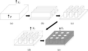 Magnetoelectric properties of multiferroic composites with pseudo-1-3 ...