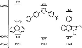 Poly(⁠N-vinylcarbazole) doped with a pyrazoloquinoline dye: A deep blue ...