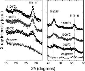 X-ray-diffraction study of crystalline Si nanocluster formation in ...