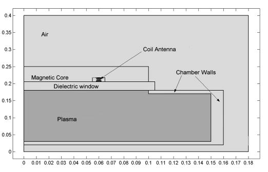 Electrical description of a magnetic pole enhanced inductively coupled ...