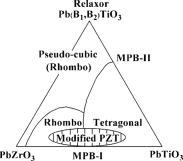 Structural phase-transition region and electrical properties of Pb(Ni1∕ ...