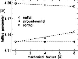 Microstructural origin of orientation ratio in magnetic recording media | Journal of Applied ...