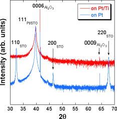 Phase transitions in textured SrTiO3 thin films on epitaxial Pt ...