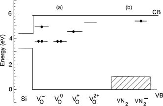 Passivation of oxygen vacancy states in HfO2 by nitrogen | Journal of ...