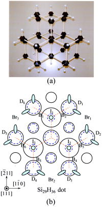 Effect of oxidation on the electronic structure of a Si29 quantum dot ...