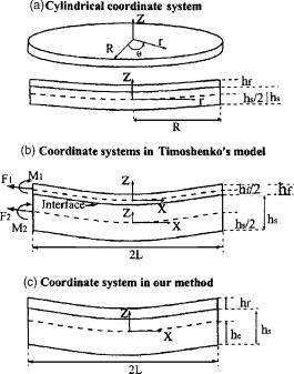 Applicability range of Stoney’s formula and modified formulas for a ...
