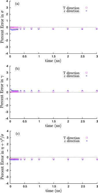 Analytic model of electron pulse propagation in ultrafast electron diffraction experiments ...