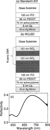 Improving the light extraction efficiency of red-emitting conjugated ...