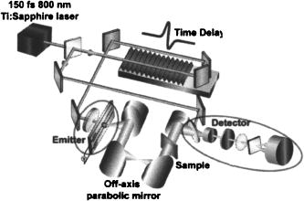 Dielectric constant engineering with polymethylmethacrylate-graphite ...