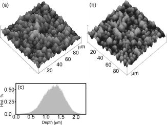Enhanced internal quantum efficiency and light extraction efficiency ...