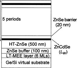 Optical characterization of ZnSe epilayers and ZnCdSe∕ZnSe quantum ...