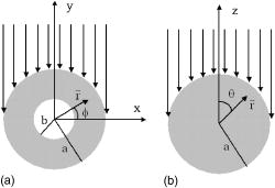 Thermal diffusivity of rods, tubes, and spheres by the flash method ...