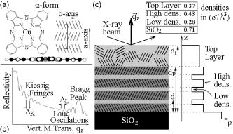 Internal structure of copper(II)-phthalocyanine thin films on SiO2∕Si ...