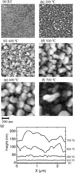 Perpendicular magnetic anisotropy in chemically disordered FePd–FeV(100 ...