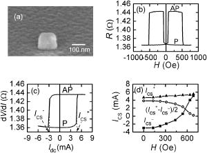 Influence of capping layer on the current-induced magnetization ...