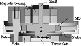 Development of micromagnetic bearing motors with suppressed magnetic ...