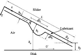 A two–dimensional model for the interaction between lubricant droplet ...