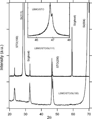Self-assembled nanocrystalline epitaxial manganite films on SrTiO3∕Si ...
