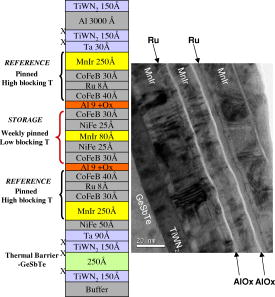 Double-barrier magnetic tunnel junctions with GeSbTe thermal barriers ...