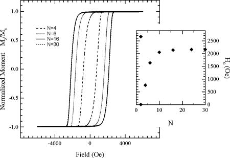 Time-dependent solution of the N-state Stoner-Wohlfarth model | Journal ...