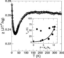 Temperature dependence of induced Ni2+ moment fluctuations in the ...