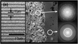 Spatially periodic magnetic structure produced by femtosecond laser ...