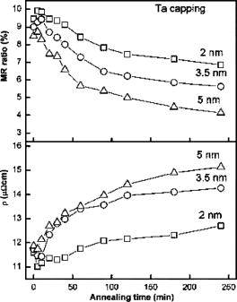 The dependence of specularity behavior and thermal stability on capping ...