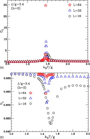 Order-disorder phase transition in two-dimensional Ising model with ...