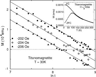 Thermal fluctuations in a titanomagnetite mineral: A two-level ...