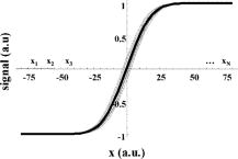 Transition parameter evolution during decay | Journal of Applied ...