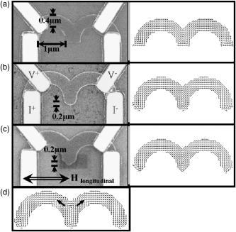 Vortex domain wall depinning by polarized current in submicron half ...