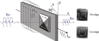 Vortex dynamics in coupled ferromagnetic multilayer structures ...