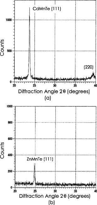 Magneto-optical properties of wider gap II-VI ZnMnTe and ZnMnCoTe films ...