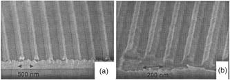 Effect of nano-patterning on anisotropy of Cu∕Ni∕Cu nanolines | Journal ...