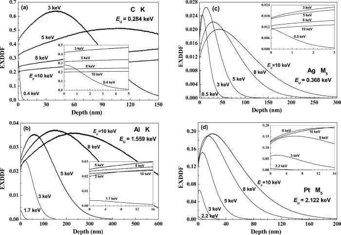 Improved calculation of the backscattering factor for quantitative ...