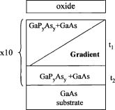 Fundamental reactions controlling anion exchange during mixed anion ...