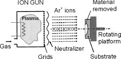 Correction masks for large-area ion beam etching and figuring of optics ...