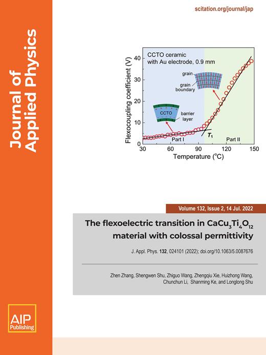Crystal structure deformation and phase transition of AlScN thin films ...