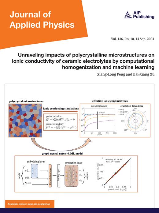 Journal of Applied Physics | AIP Publishing