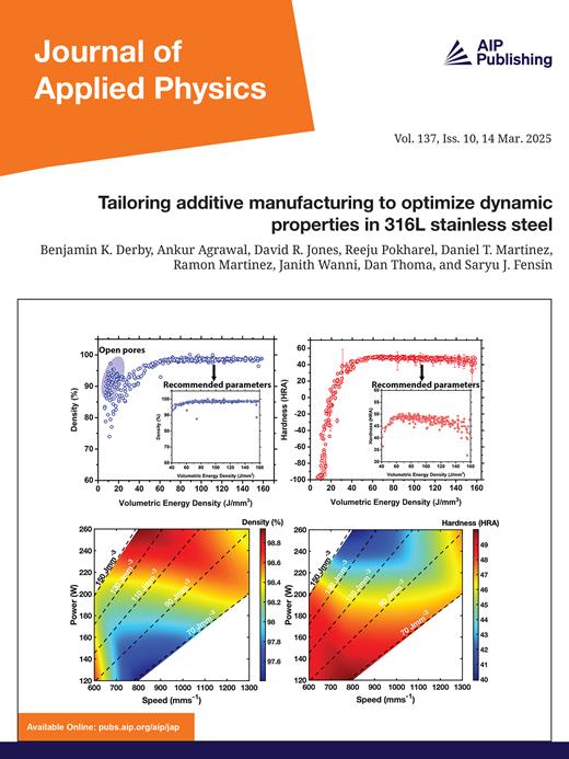 Plasmonics and optical metastructures | Journal of Applied Physics ...