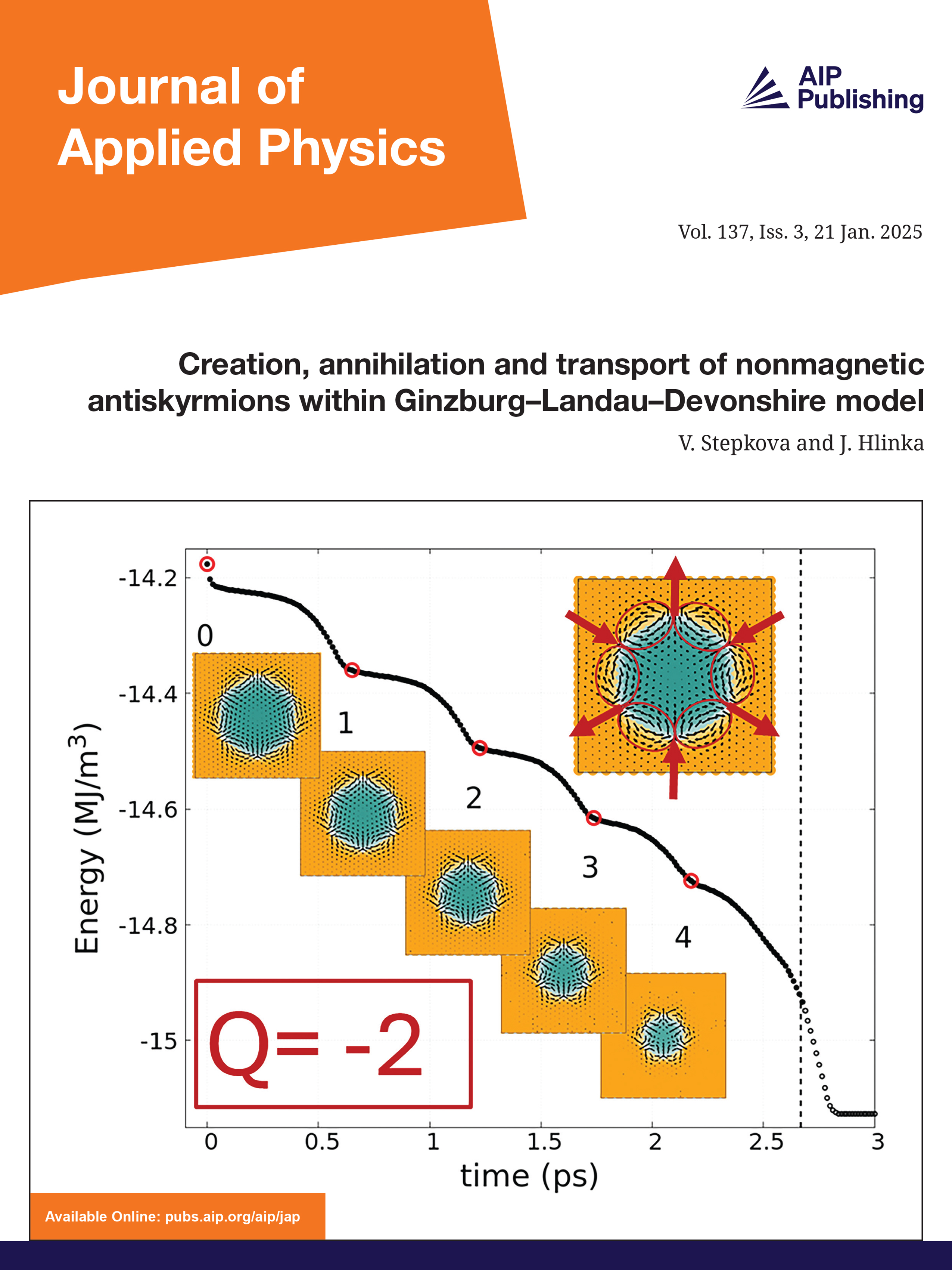Volume 137 Issue 3 | Journal of Applied Physics | AIP Publishing