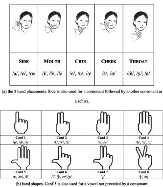 Analysis and synthesis of the three-dimensional movements of the head ...