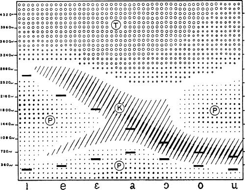 Pattern Playback revisited: Unvoiced stop consonant perceptiona) | The ...