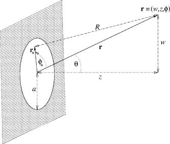 Simplified expansions for radiation from a baffled circular piston ...