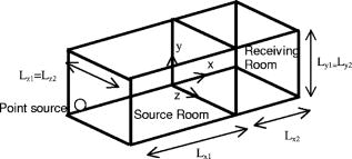 The development of a Component Mode Synthesis (CMS) model for three ...