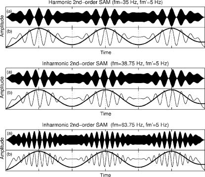 Perception of the envelope-beat frequency of inharmonic complex ...