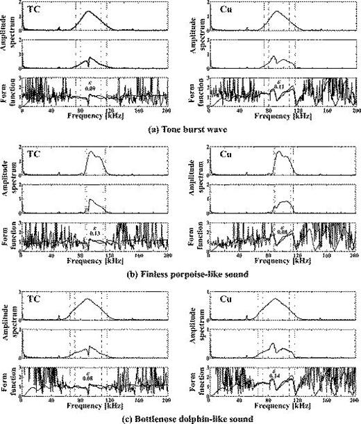 Measuring the target strength spectra of fish using dolphin-like short ...