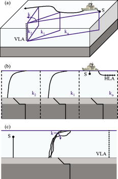Tracking of geoacoustic parameters using Kalman and particle filters | The Journal of the ...