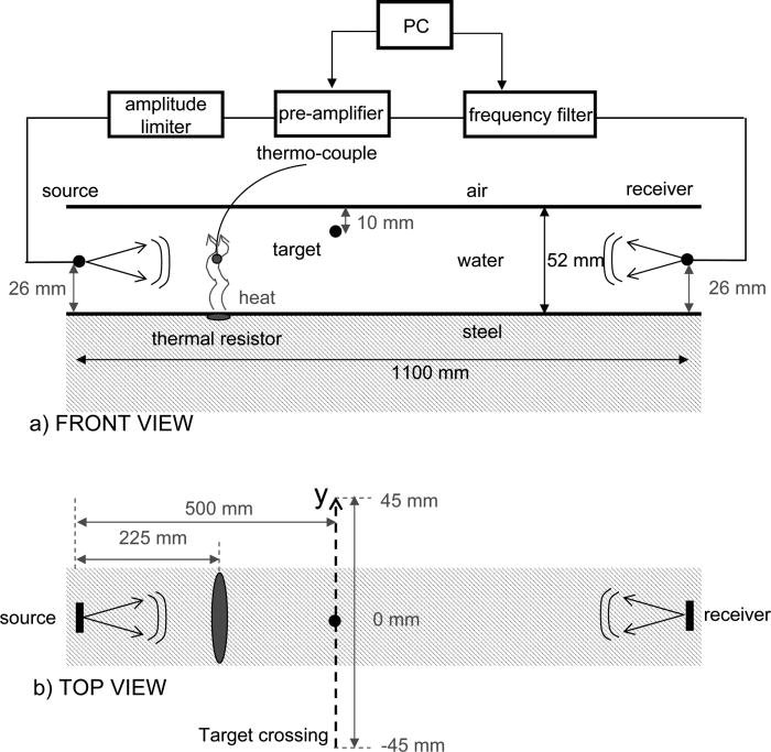 Application of acoustic feedback to target detection in a waveguide ...